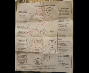 Matrix ng pagpo-pondo sa Marawi seige, inilabas ni Pangulong Duterte ...