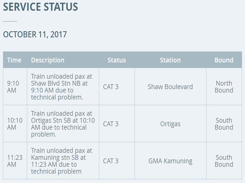 3 aberya naitala sa biyahe ng MRT | DZIQ Radyo Inquirer 990AM
