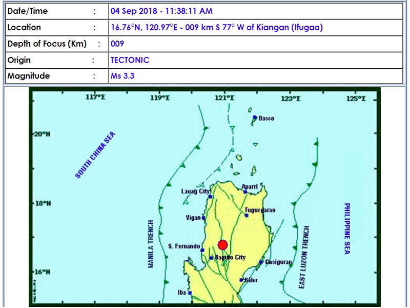 Kiangan, Ifugao niyanig ng magnitude 3.3 na lindol | DZIQ Radyo ...