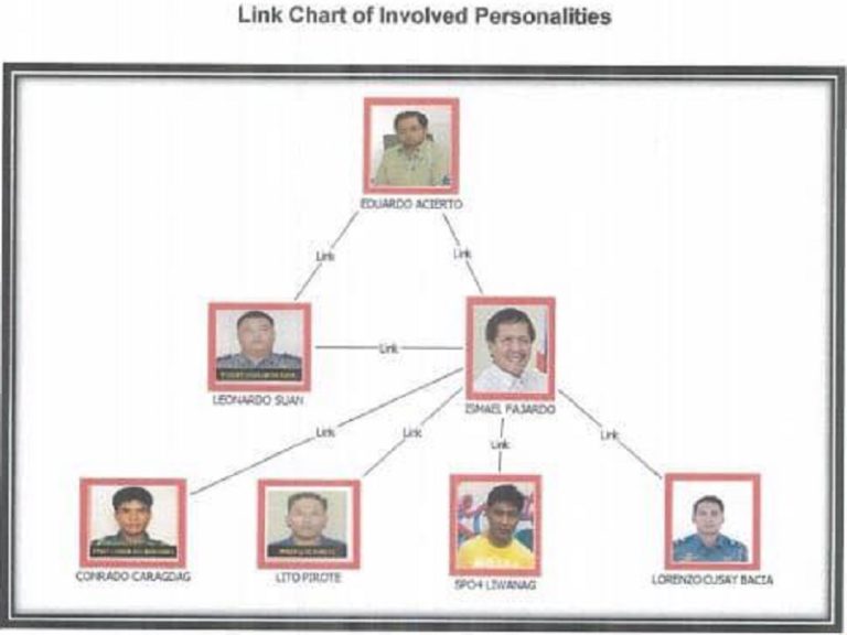 Pang. Duterte, naglabas ng drug matrix na nagdadawit sa ilang opisyal ...
