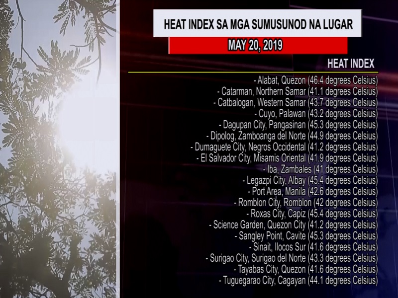LOOK: 20 na lugar, nakapagtala ng mataas na heat index ngayong Lunes ... LOOK: 20 na lugar, nakapagtala ng mataas na heat index ngayong Lunes ...