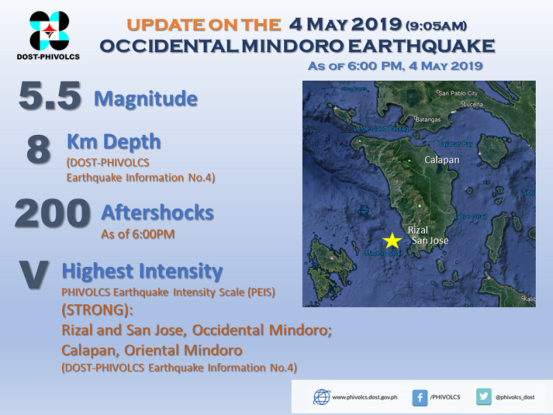 200 aftershocks naitala kasunod ng M5.5 na lindol sa Occ. Mindoro ... 200 aftershocks naitala kasunod ng M5.5 na lindol sa Occ. Mindoro ...