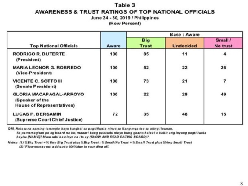 Guide And Status Leads Report Raket Ng Pinoy