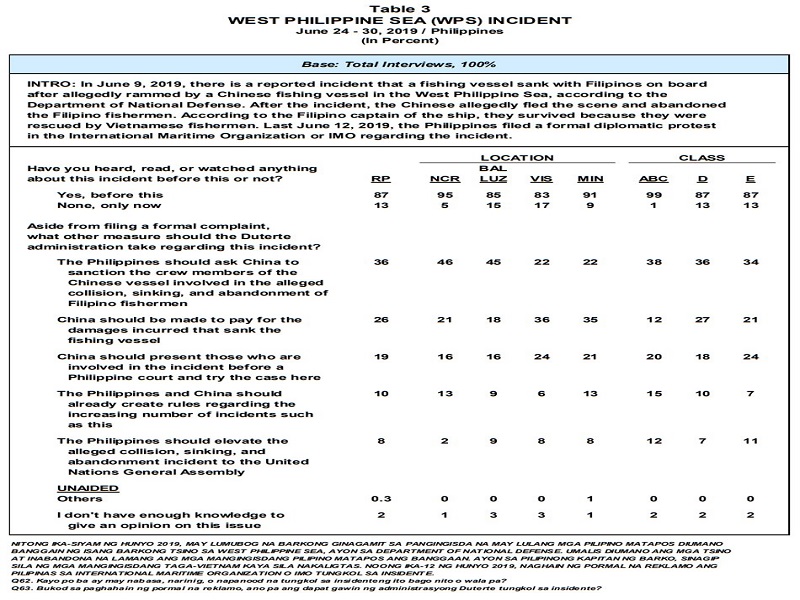 Guide And Status Leads Report Raket Ng Pinoy