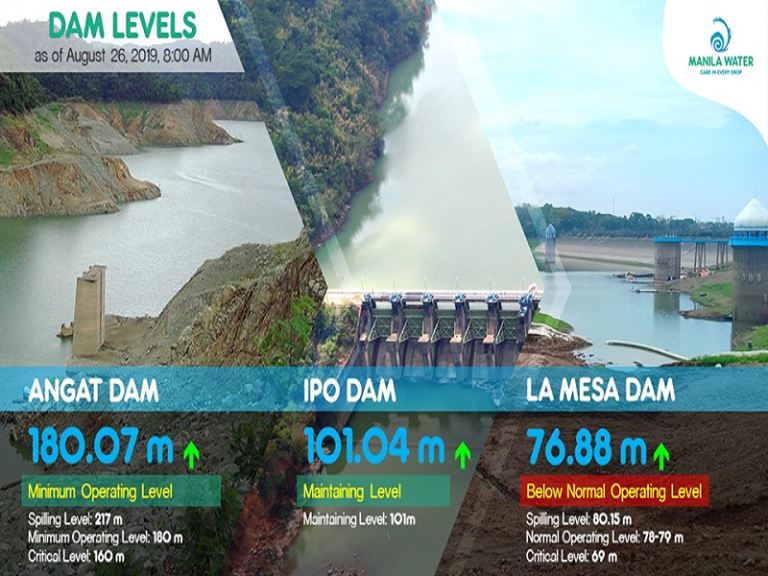 Angat Dam naabot na ang minimum operating level | DZIQ Radyo Inquirer 990AM