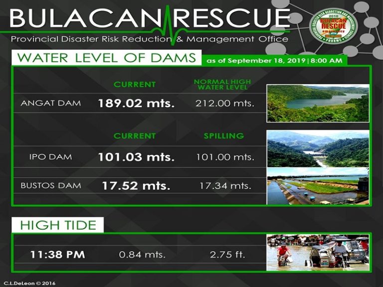 Bustos dam sa Bulacan nagpakawala ng tubig; 2 gate ang binuksan | DZIQ Radyo Inquirer 990AM