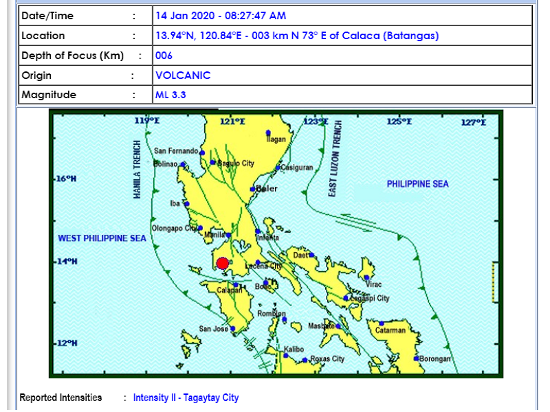 M3.3 na lindol tumama sa Calaca, Batangas; Intensity II naitala sa ...
