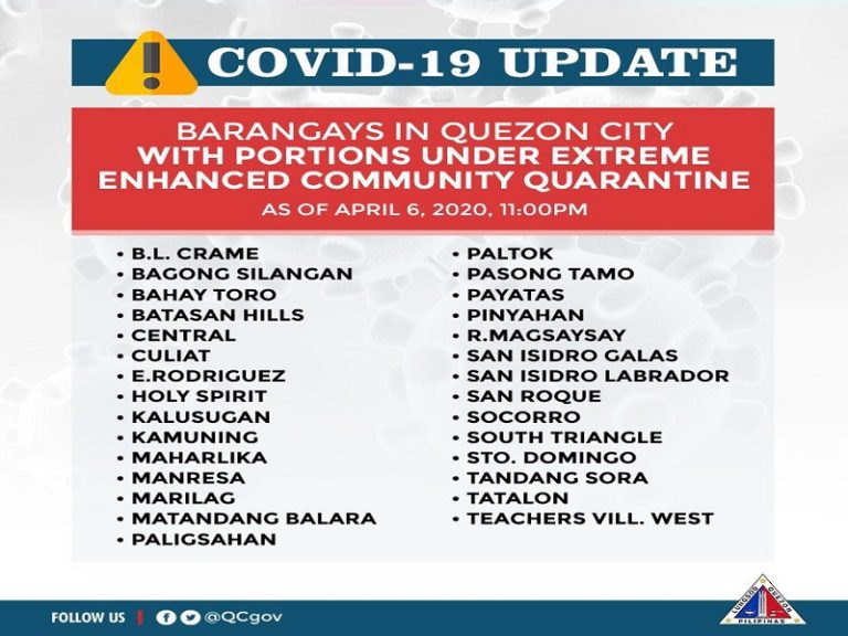 11 barangay pa sa Quezon City sakop na ng extreme enhanced community ...