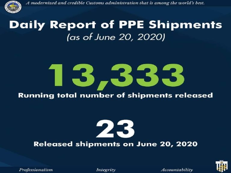 13,333 PPE shipments, nai-release ng BOC | DZIQ Radyo Inquirer 990AM