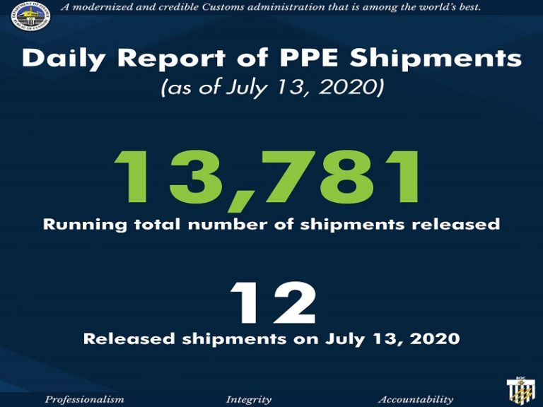 13,781 PPE shipments, nai-release ng BOC | DZIQ Radyo Inquirer 990AM