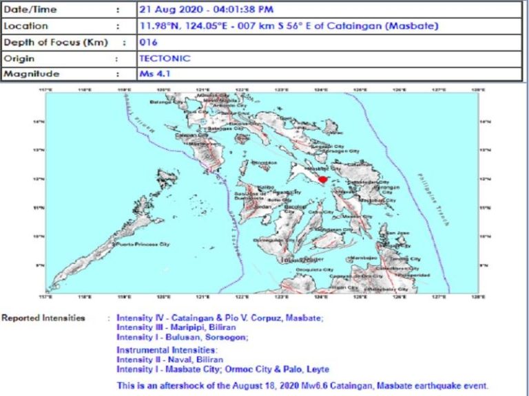 Cataingan, Masbate nakapagtala ng magnitude 4.1 na aftershock | DZIQ ...