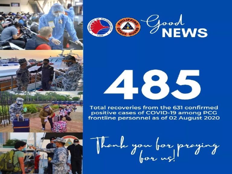 Bilang ng PCG personnel na gumaling sa COVID-19, 485 na | DZIQ Radyo ...
