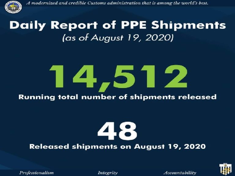 48 pang PPE shipments, nai-release ng BOC | DZIQ Radyo Inquirer 990AM