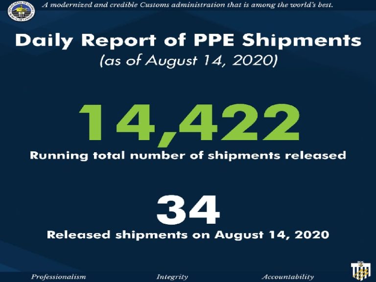 Bilang ng PPE shipments na nai-release ng BOC, 14,422 na | DZIQ Radyo ...