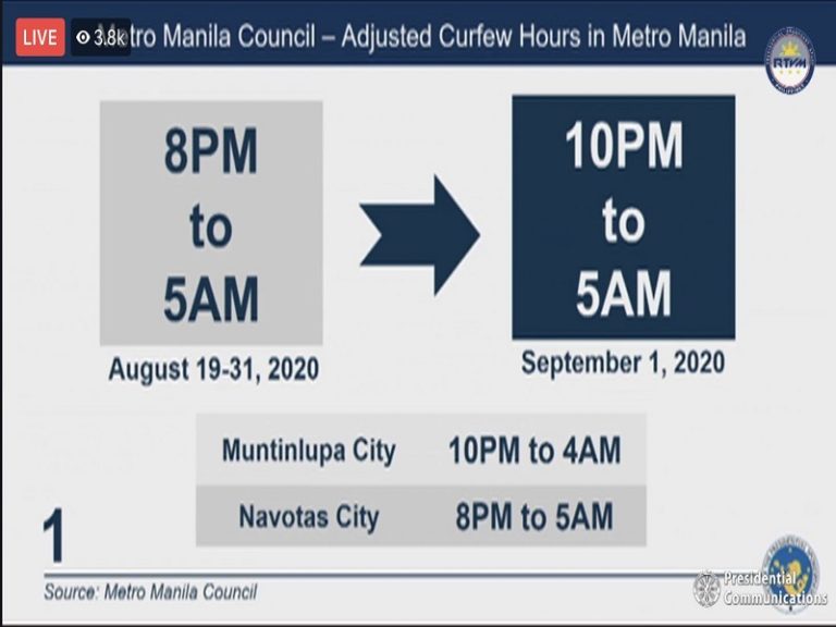 Curfew sa Metro Manila 10PM to 5AM na | DZIQ Radyo Inquirer 990AM