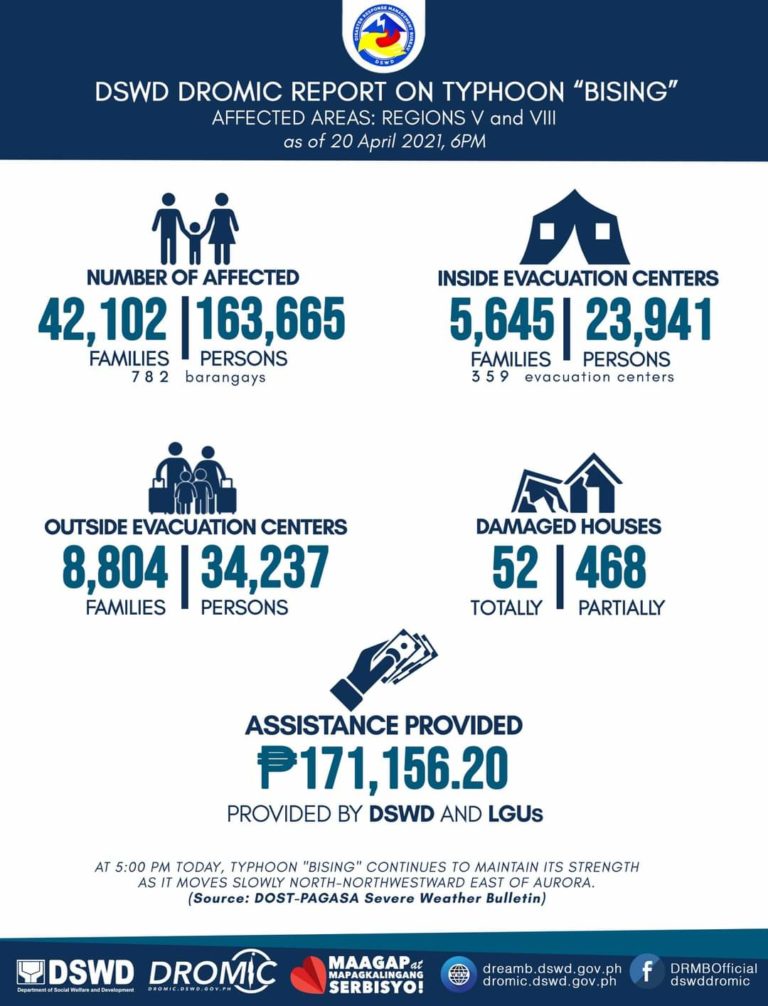 Higit 42,000 pamilya sa Bicol, Eastern Visayas apektado ng Bagyong Bising | DZIQ Radyo Inquirer ...