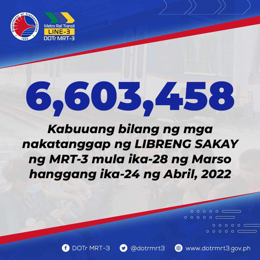 Bilang ng mga nakatanggap ng libreng sakay sa MRT-3, umabot na sa higit 6.6-M | DZIQ Radyo ...