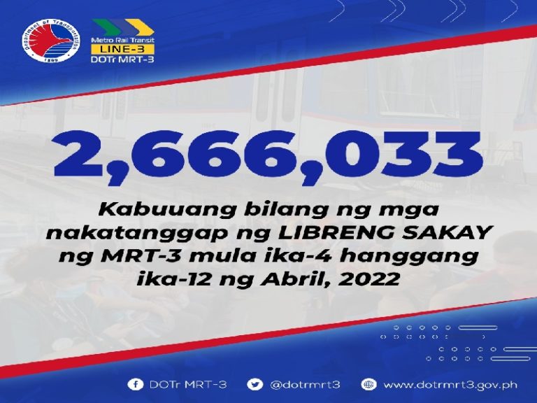 Bilang ng mga nakatanggap ng libreng sakay sa MRT-3, umabot na sa higit 2.6-M | DZIQ Radyo ...